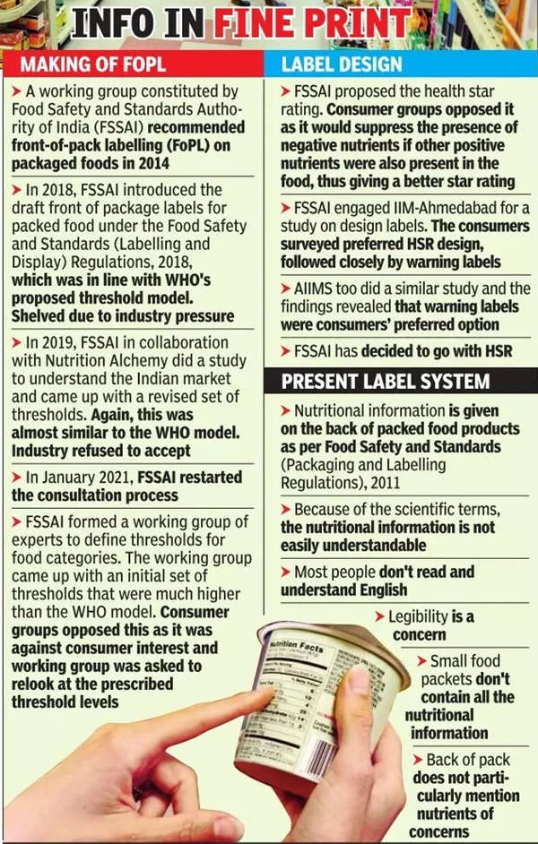 Why Food Packing Labels are Important? - Trridev Labelss